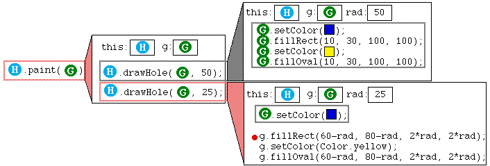 Java Execution Model
